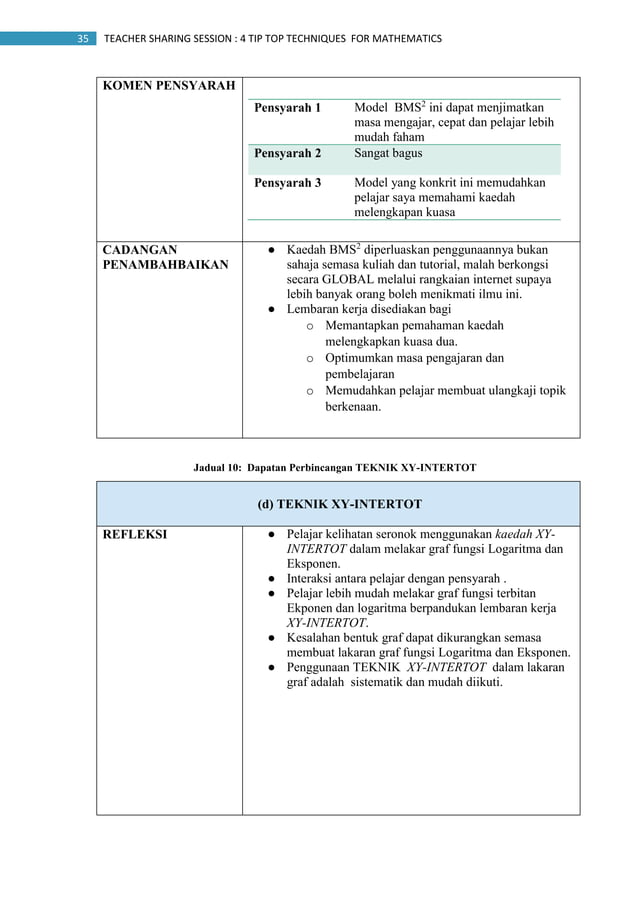 Laporan teacher sharing 4 tip top techniques for mathematics