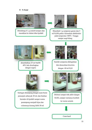 Laporan teknologi pupuk dan pemupukan | DOCX