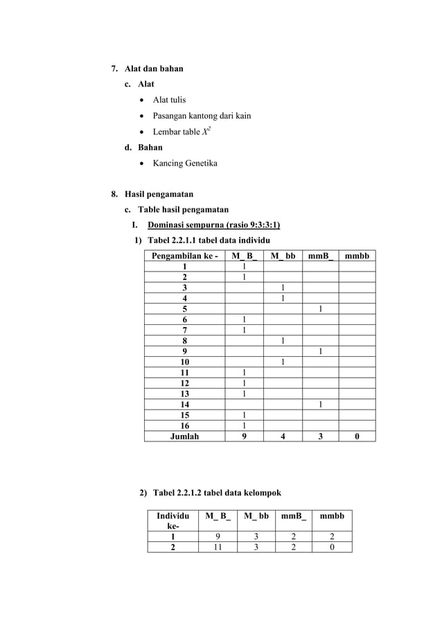 Laporan tetap genetika tentang monohibrid, dihibrid, gen yang dipengaruhi oleh seks, sesrta ...