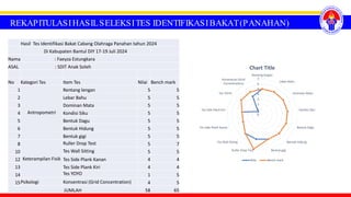 LAPORAN TEST IDENTIFIKASI BAKAT PANAHAN BANTUL.pdf