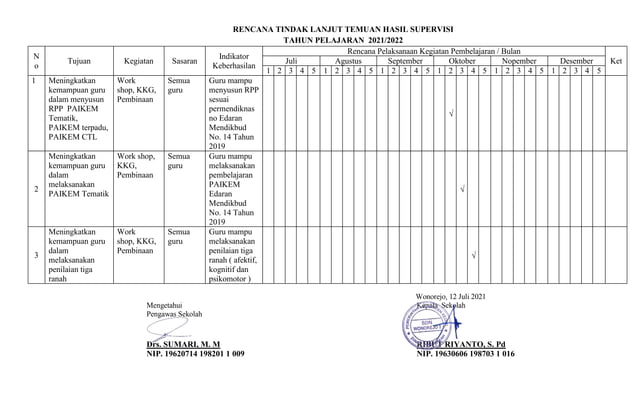 laporan tindak lanjut supervisi.pdf