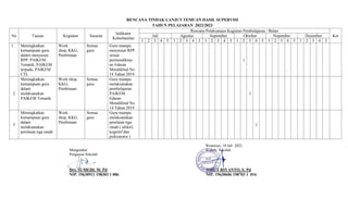 laporan tindak lanjut supervisi.pdf
