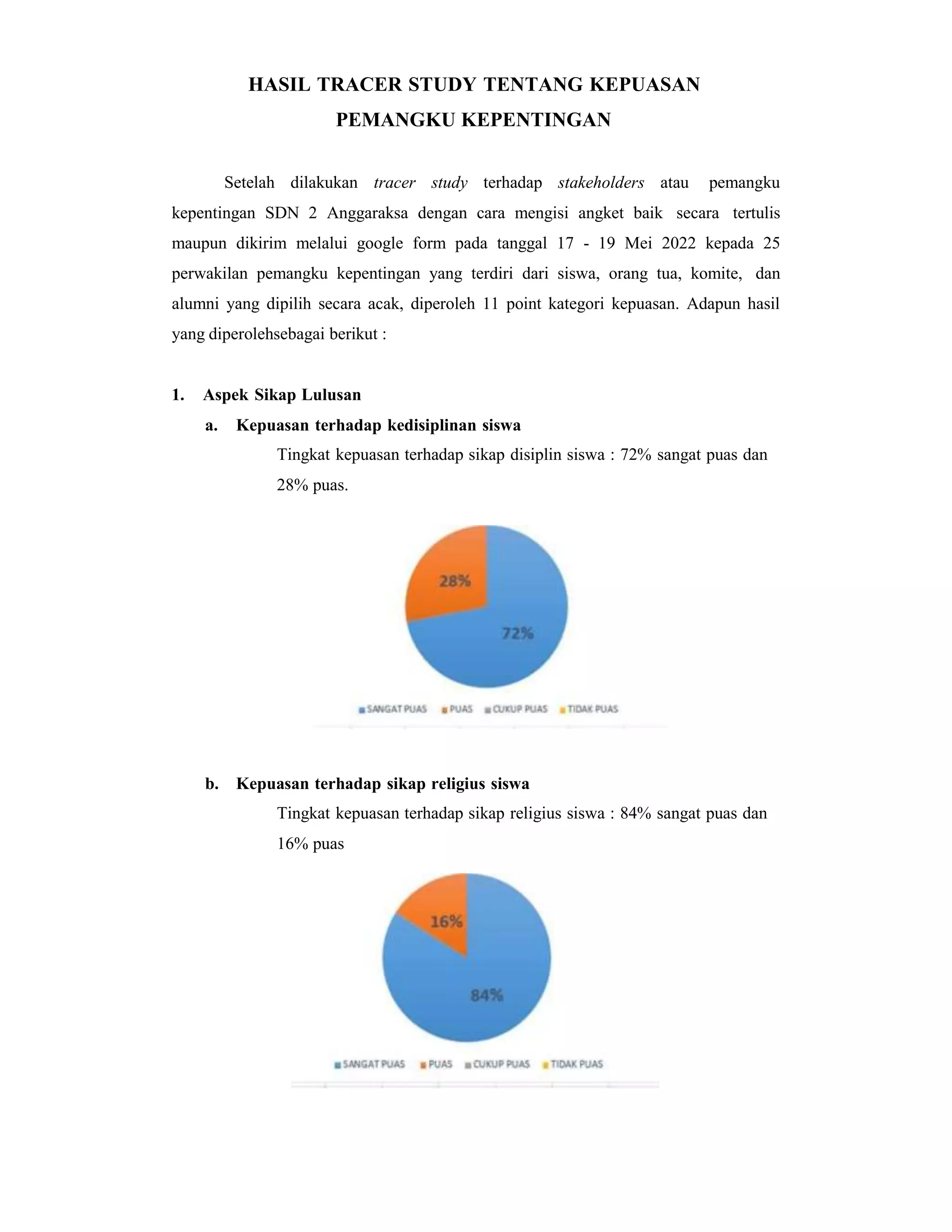 LAPORAN TINGKAT KEPUASAN LULUSAN.pdf.docx