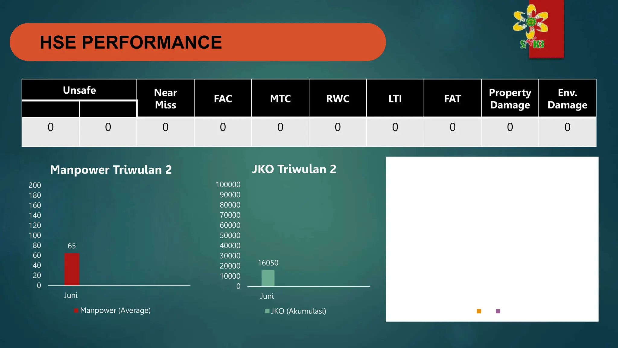Laporan Tinjauan Manajemen HSE/Laporan HSE Triwulanpptx | PPTX