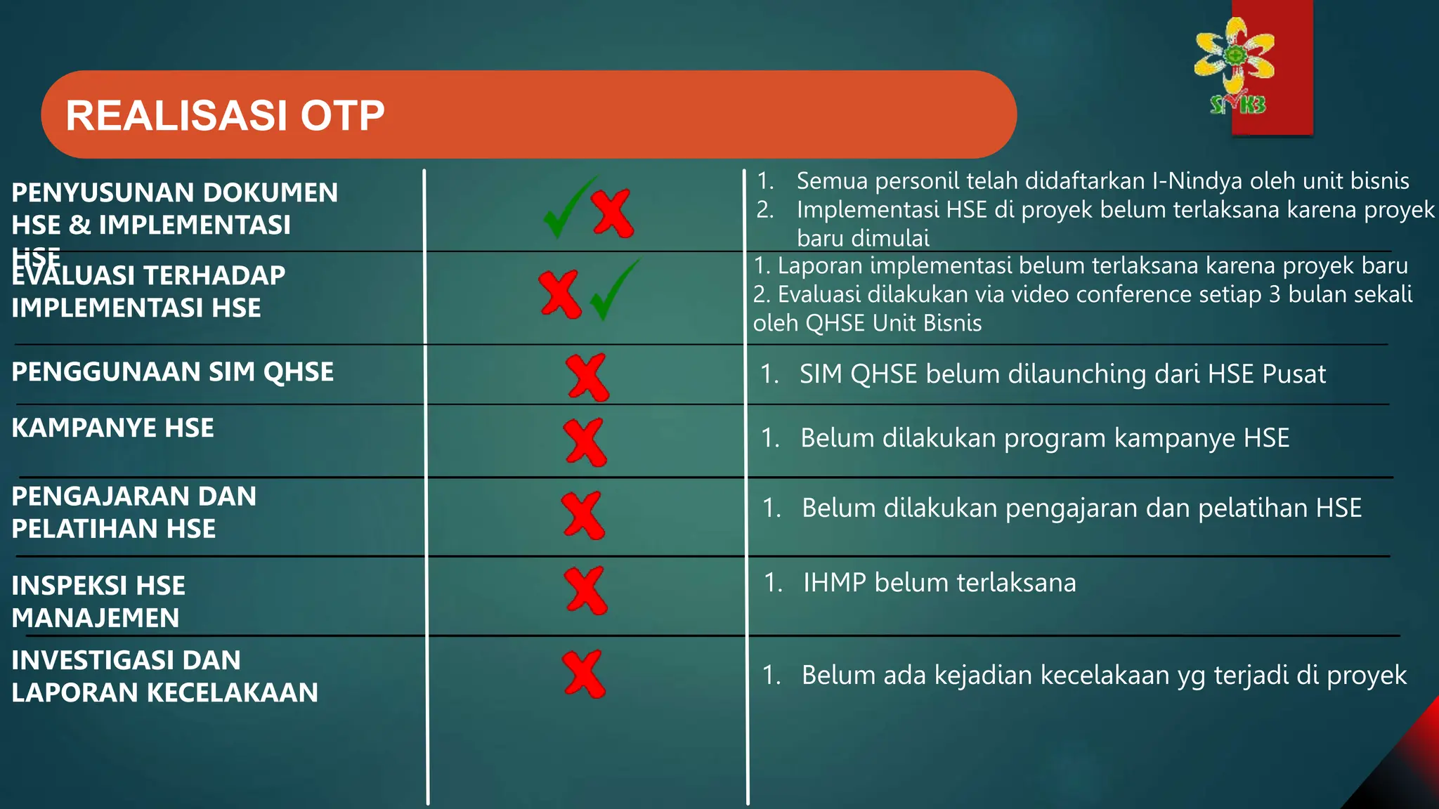 Laporan Tinjauan Manajemen HSE/Laporan HSE Triwulanpptx | PPTX