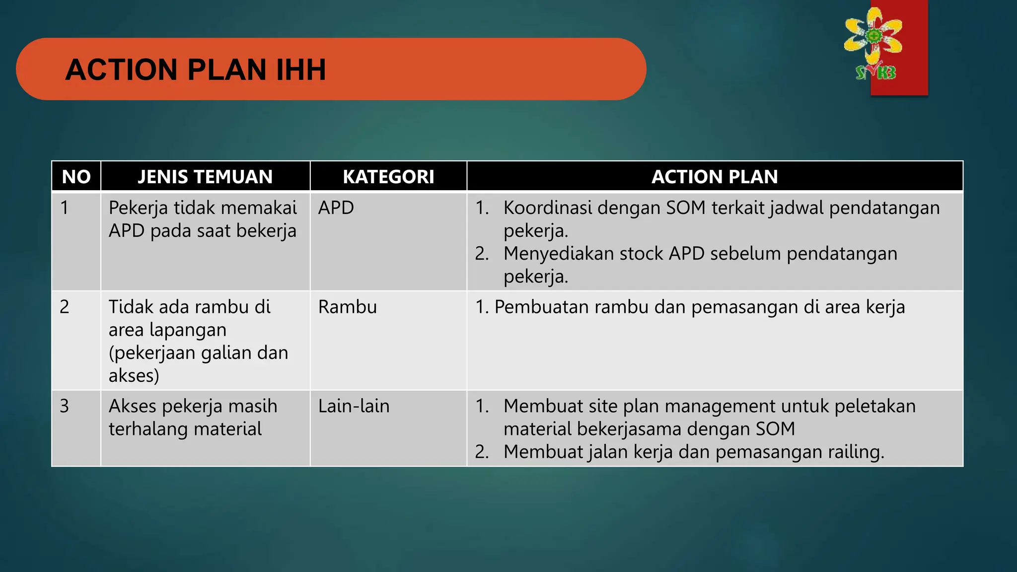 Laporan Tinjauan Manajemen HSE/Laporan HSE Triwulanpptx | PPTX
