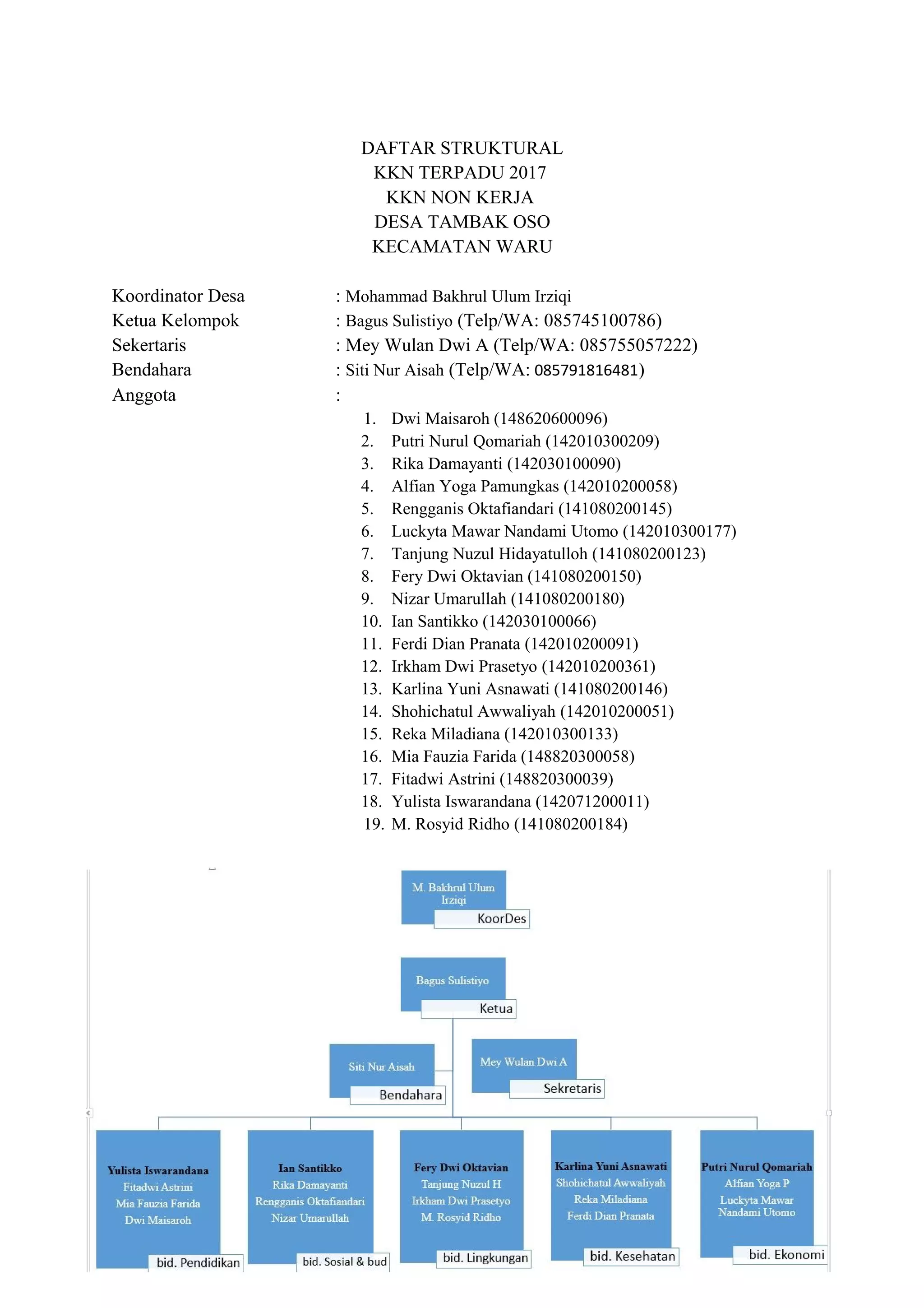 Laporan tinjau lokasi kkn tambak oso | DOC