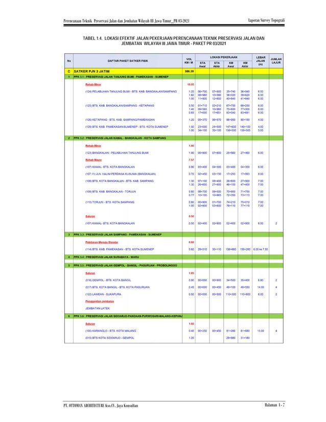 Laporan Topografi_P2JN Jatim PR 03-2021.pdf