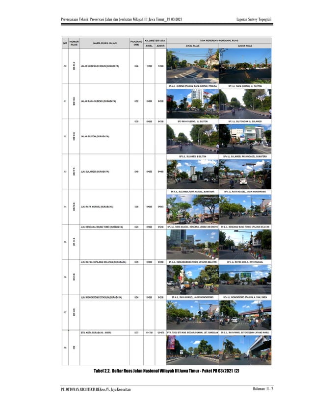 Laporan Topografi_P2JN Jatim PR 03-2021.pdf