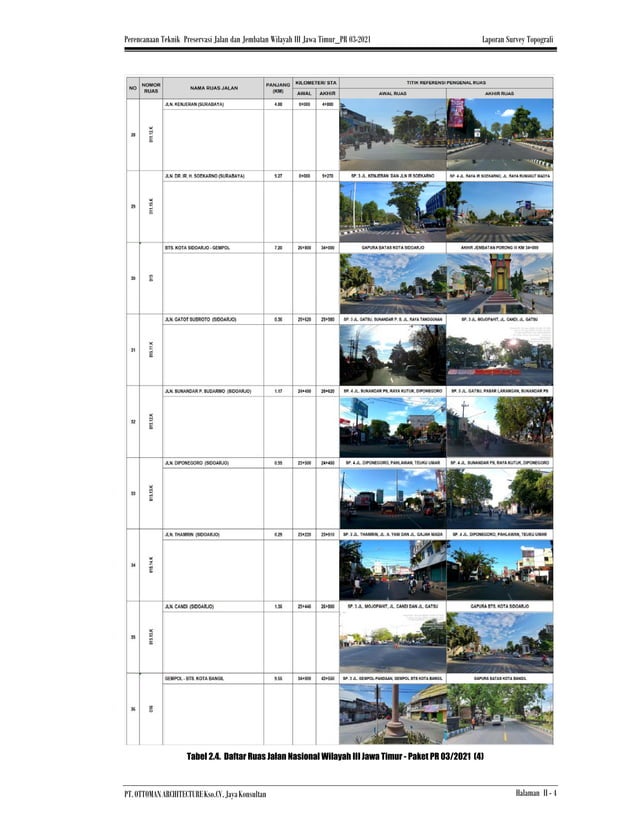 Laporan Topografi_P2JN Jatim PR 03-2021.pdf