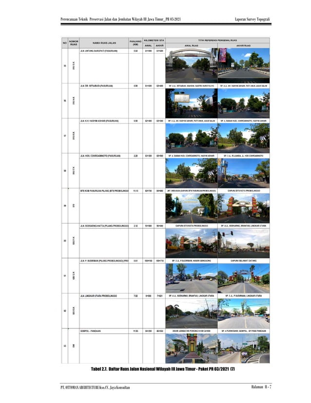 Laporan Topografi_P2JN Jatim PR 03-2021.pdf