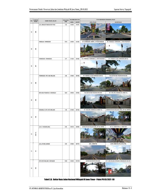 Laporan Topografi_P2JN Jatim PR 03-2021.pdf