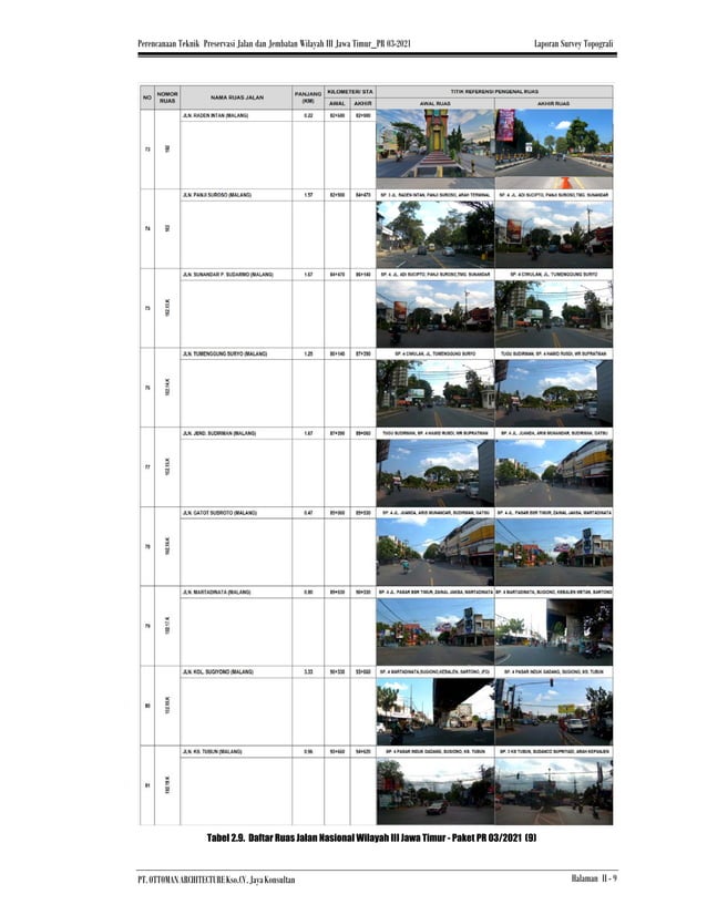 Laporan Topografi_P2JN Jatim PR 03-2021.pdf