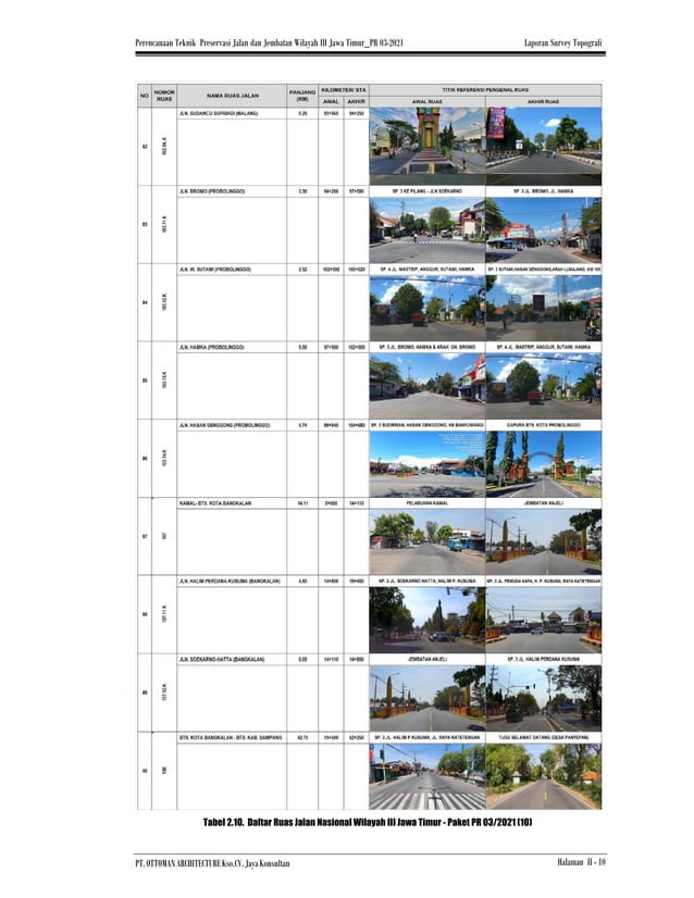 Laporan Topografi_P2JN Jatim PR 03-2021.pdf