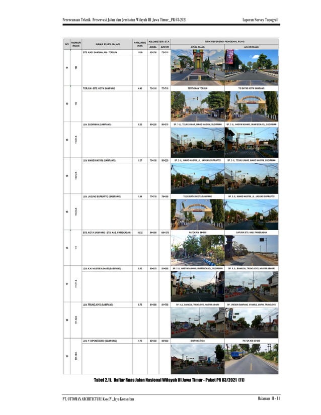 Laporan Topografi_P2JN Jatim PR 03-2021.pdf