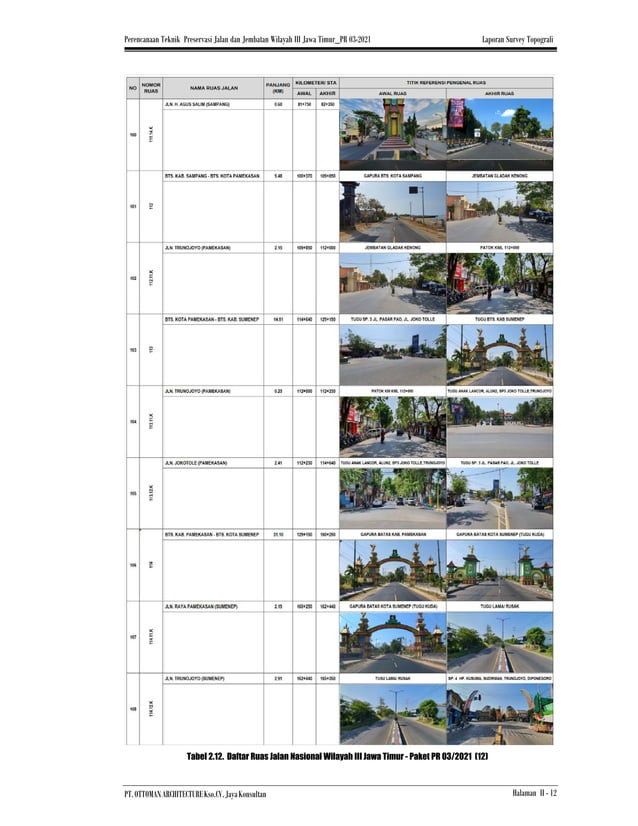 Laporan Topografi_P2JN Jatim PR 03-2021.pdf