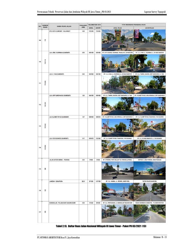 Laporan Topografi_P2JN Jatim PR 03-2021.pdf