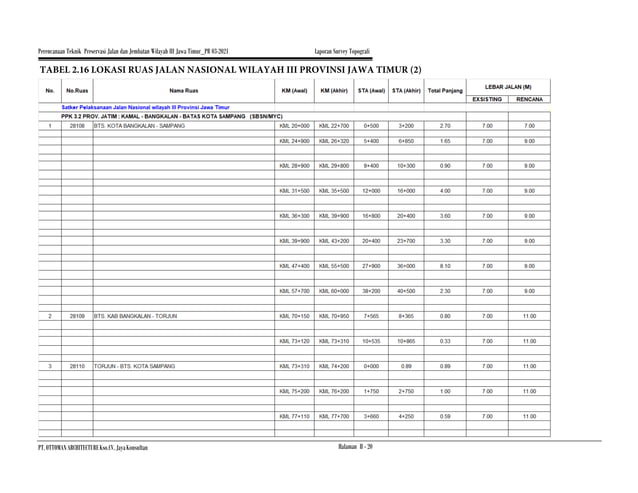 Laporan Topografi_P2JN Jatim PR 03-2021.pdf