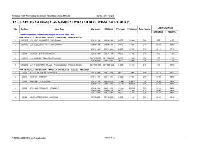 Laporan Topografi_P2JN Jatim PR 03-2021.pdf