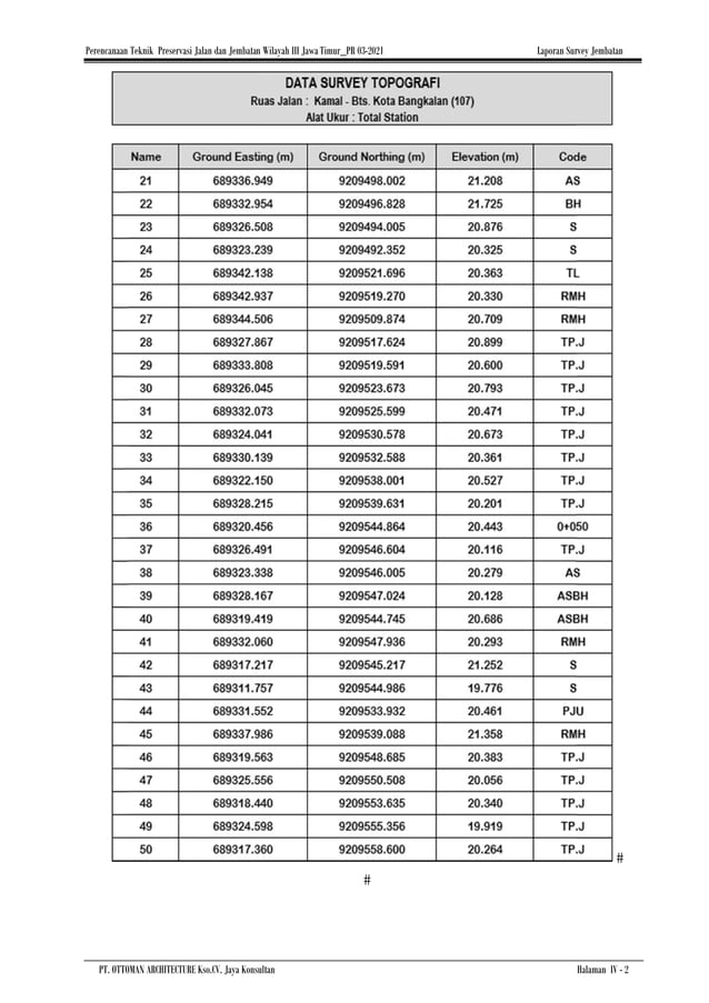 Laporan Topografi_P2JN Jatim PR 03-2021.pdf