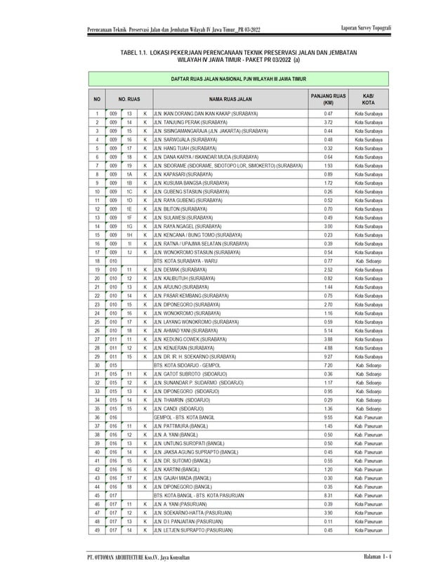 Laporan Topografi_P2JN Jatim PR 03-2021.pdf