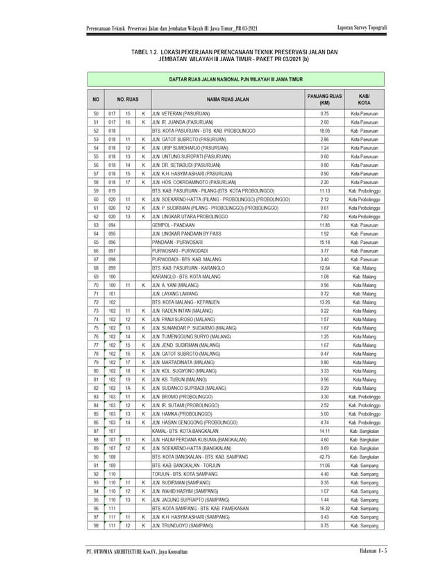 Laporan Topografi_P2JN Jatim PR 03-2021.pdf