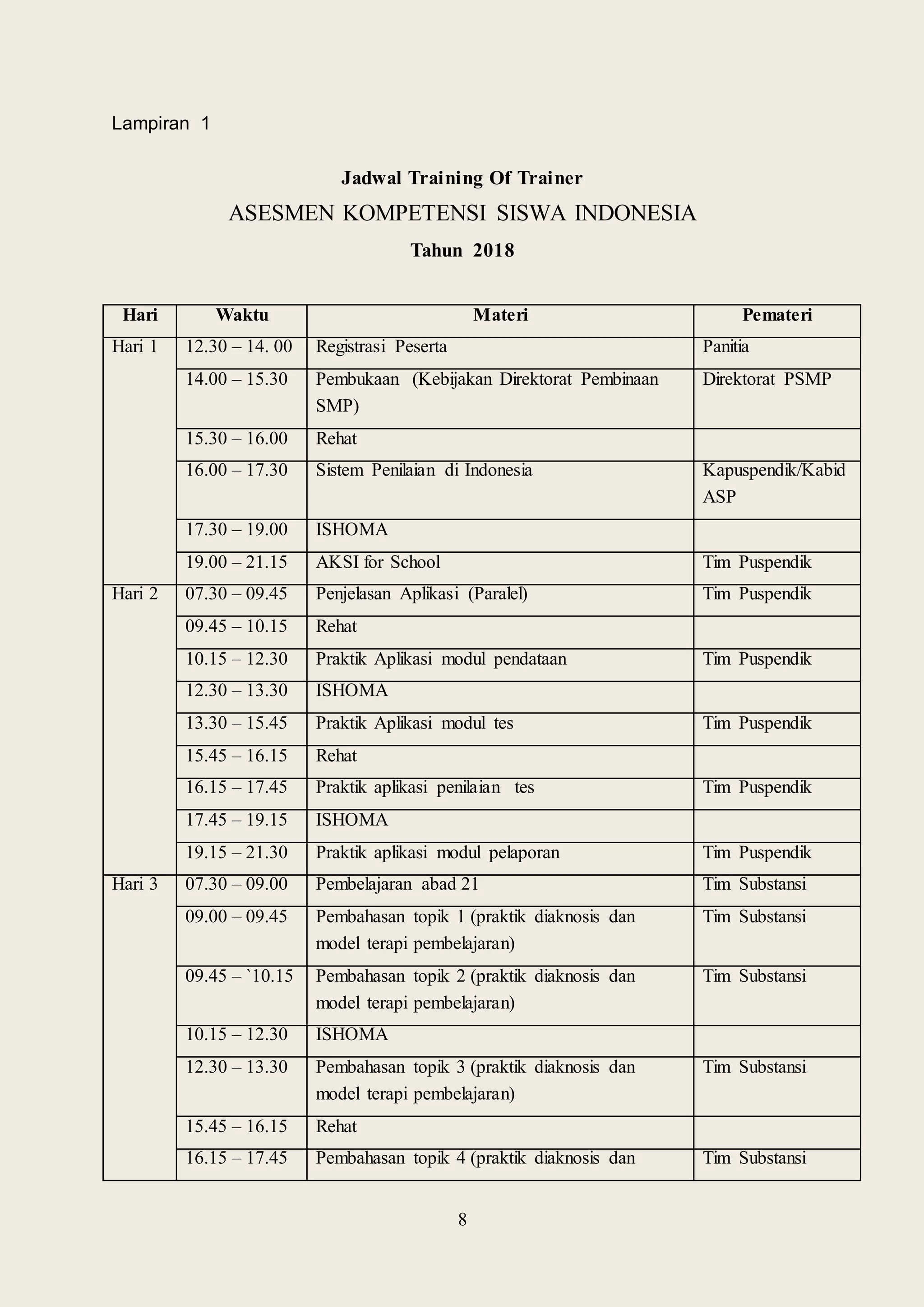 Laporan TOT AKSI.doc