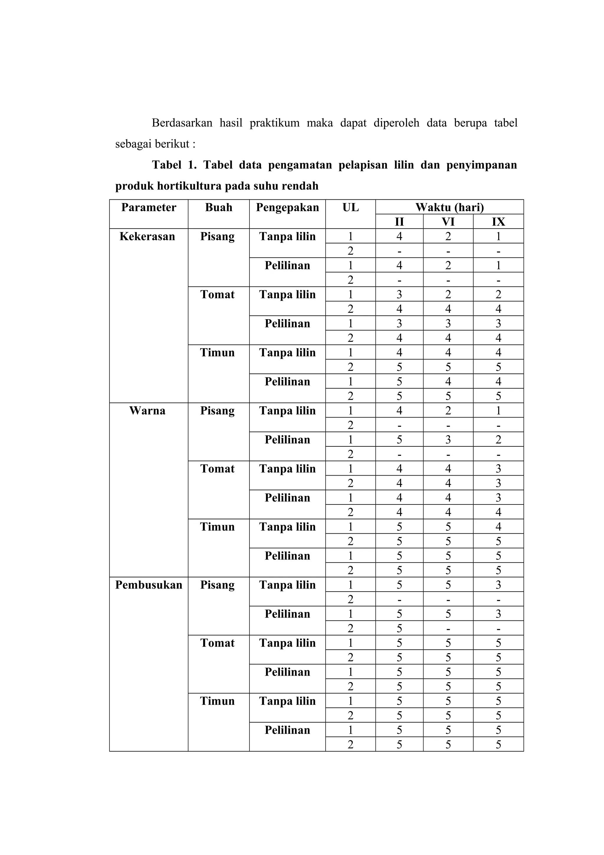 PELAPISAN LILIN DAN PENYIMPANAN PADA SUHU RENDAH PRODUK HORTIKULTURA | DOC