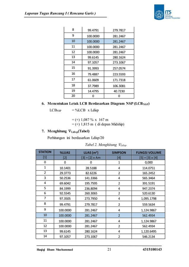Rencana Garis (Lines Plan) - Cara Membuat Kapal Tanker | DOCX
