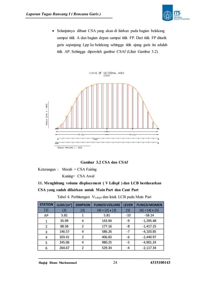 Rencana Garis (Lines Plan) - Cara Membuat Kapal Tanker | DOCX
