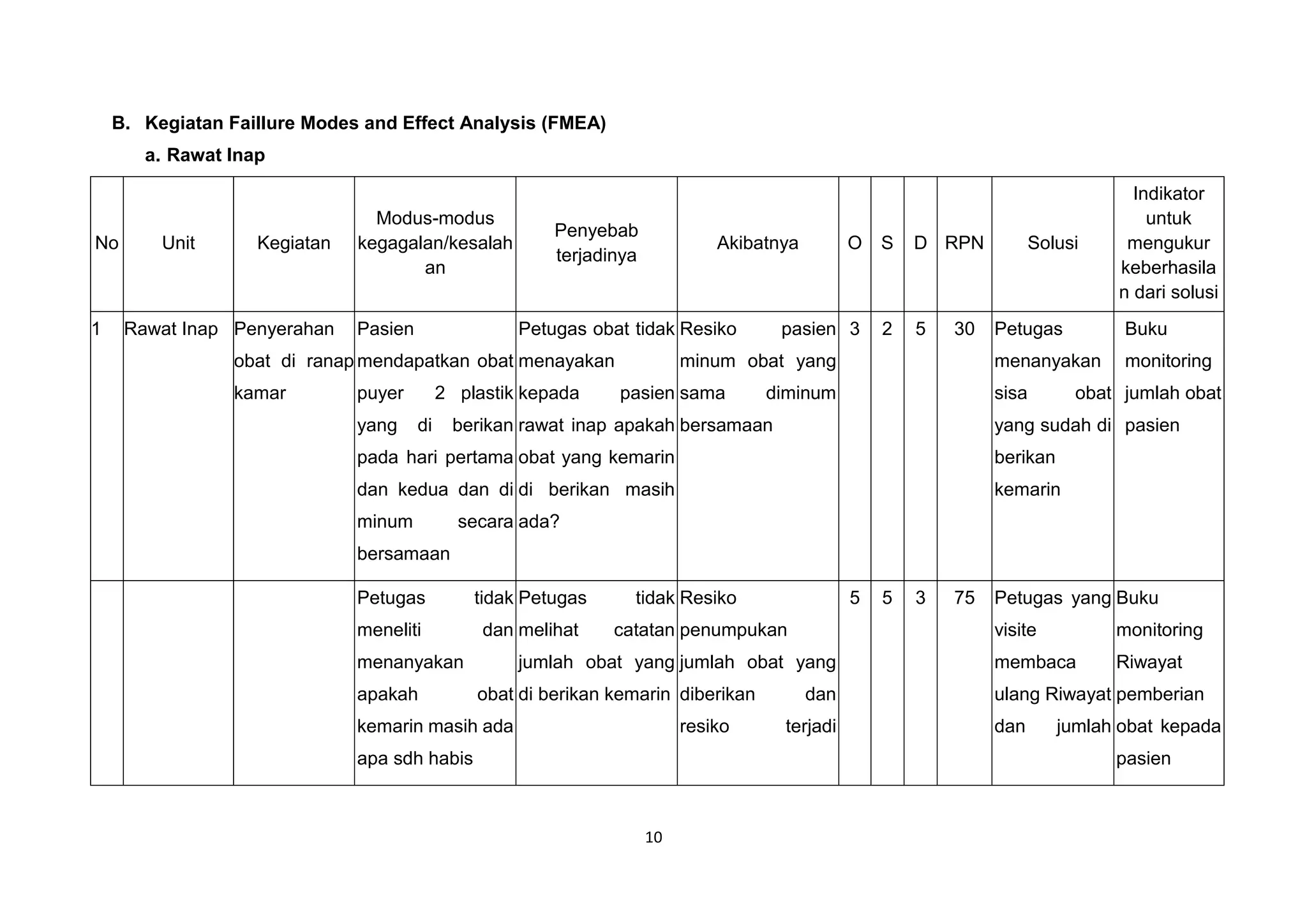 laporan tribulan 1 plus fmea.docx