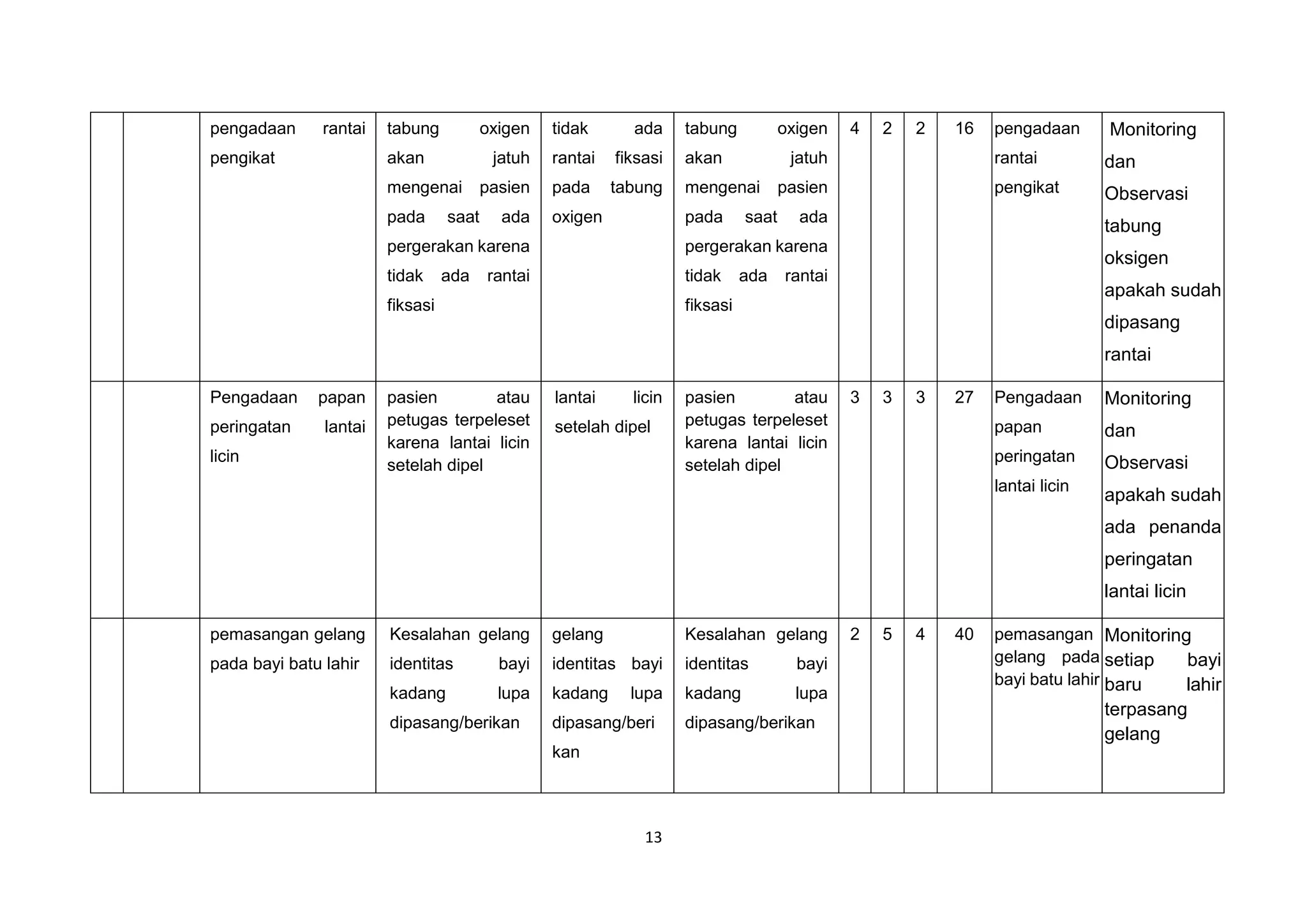 laporan tribulan 1 plus fmea.docx