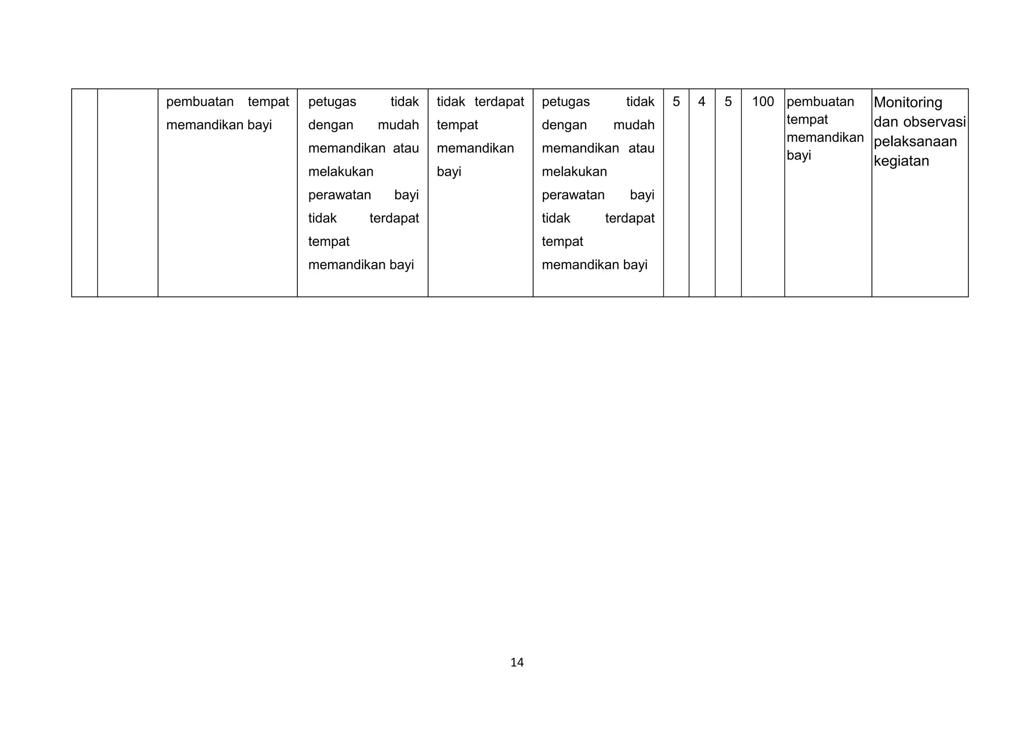 laporan tribulan 1 plus fmea.docx