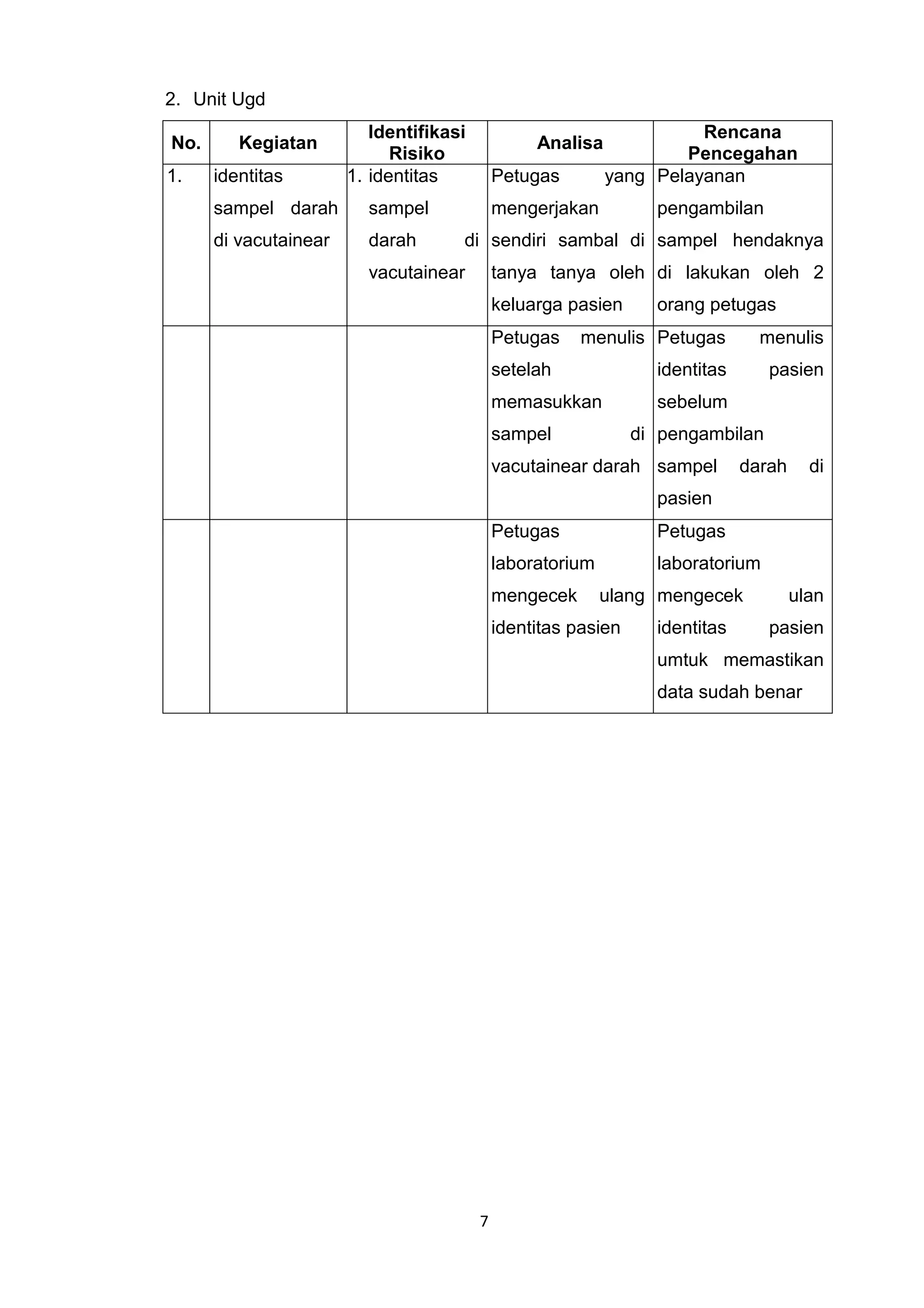 laporan tribulan 1 plus fmea.docx