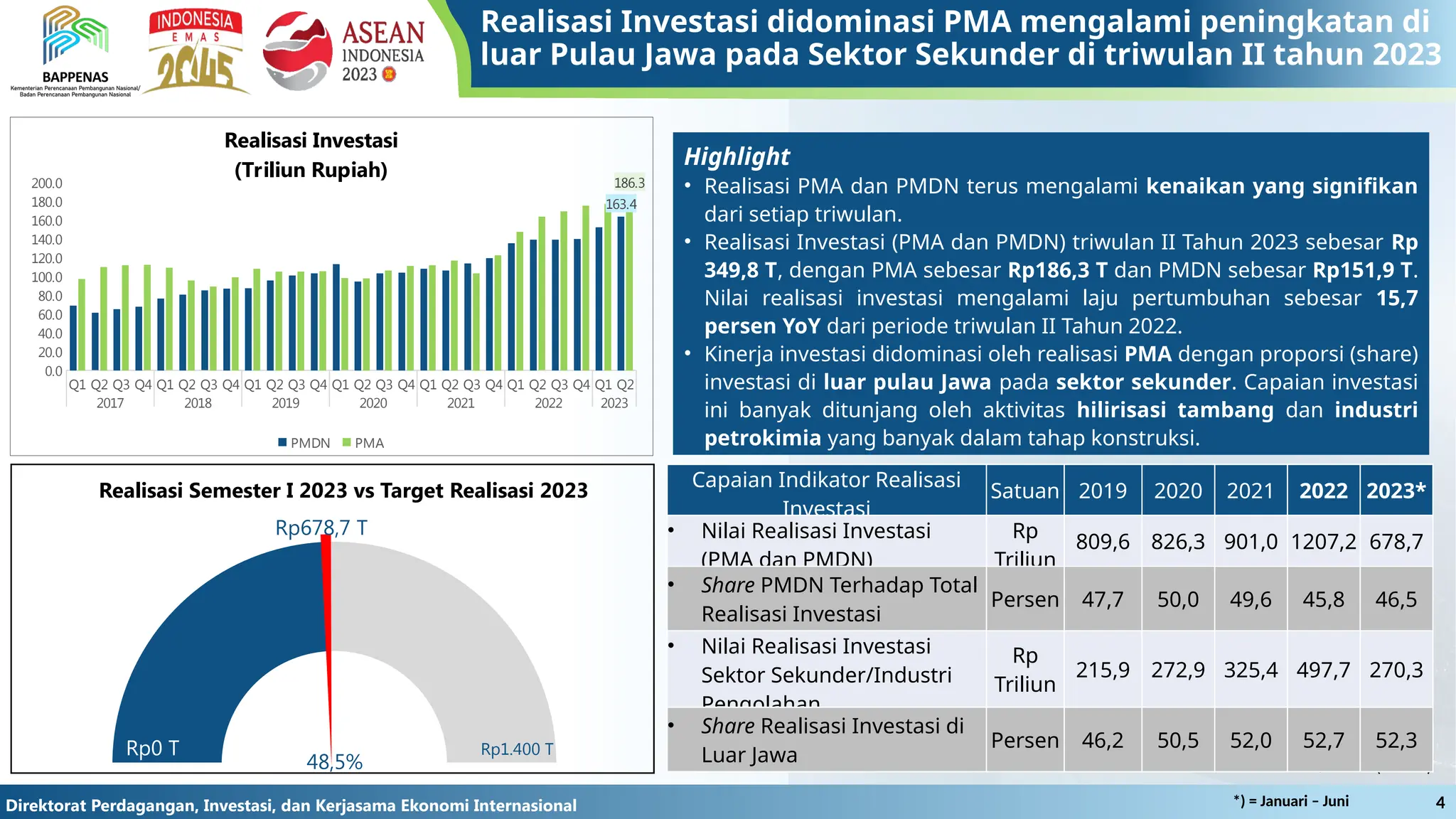 Laporan Realisasi Investasi Triwulan II 2023.pptx