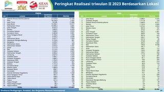 Laporan Realisasi Investasi Triwulan II 2023.pptx