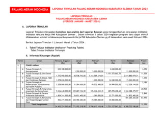 LAPORAN TRIWULAN I _JAN_MRT_PMI SLEMAN 2024 halamn 1-3.pdf