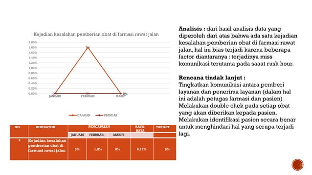 Laporan Triwulan Mutu Januari - Maret.pptx