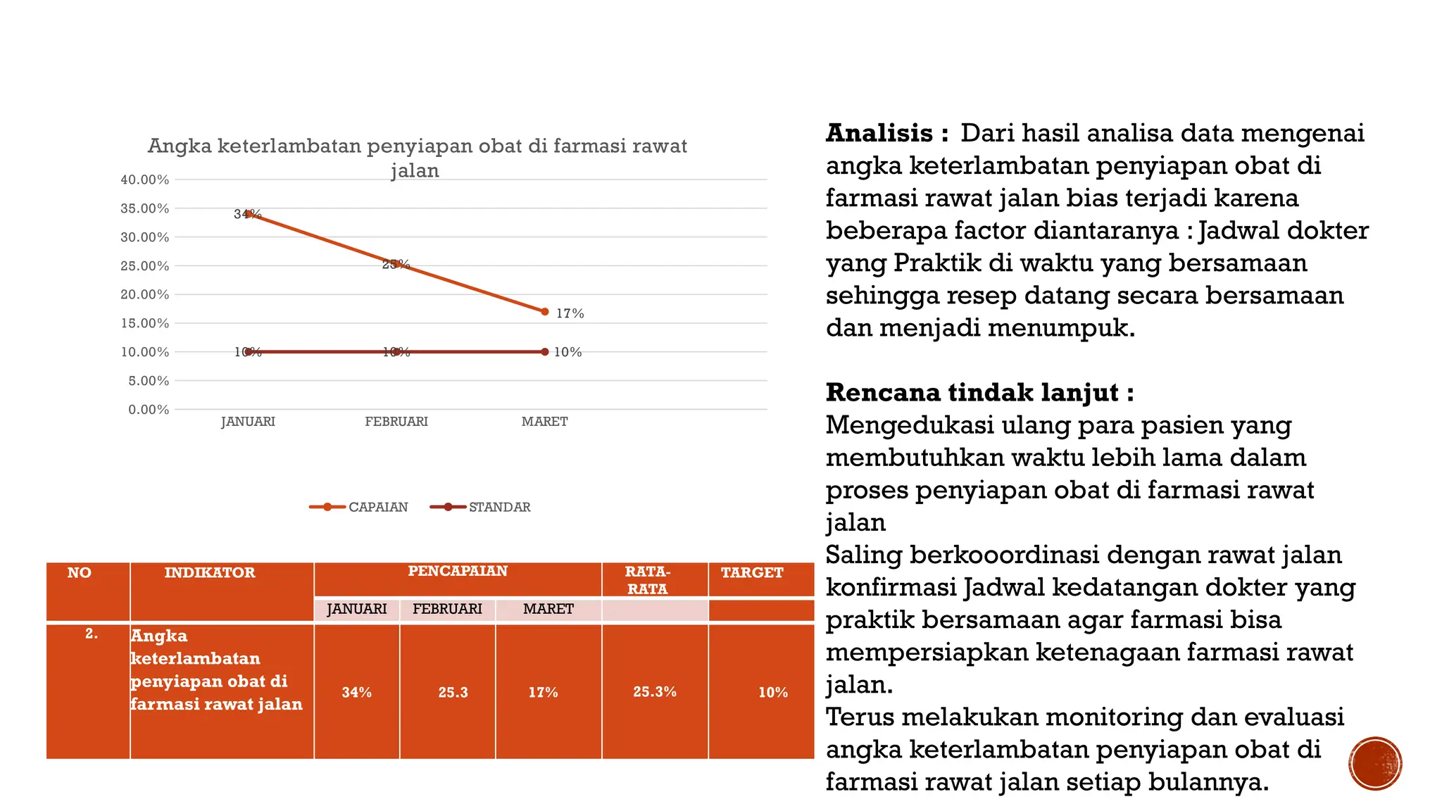 Laporan Triwulan Mutu Januari - Maret 2024.pptx