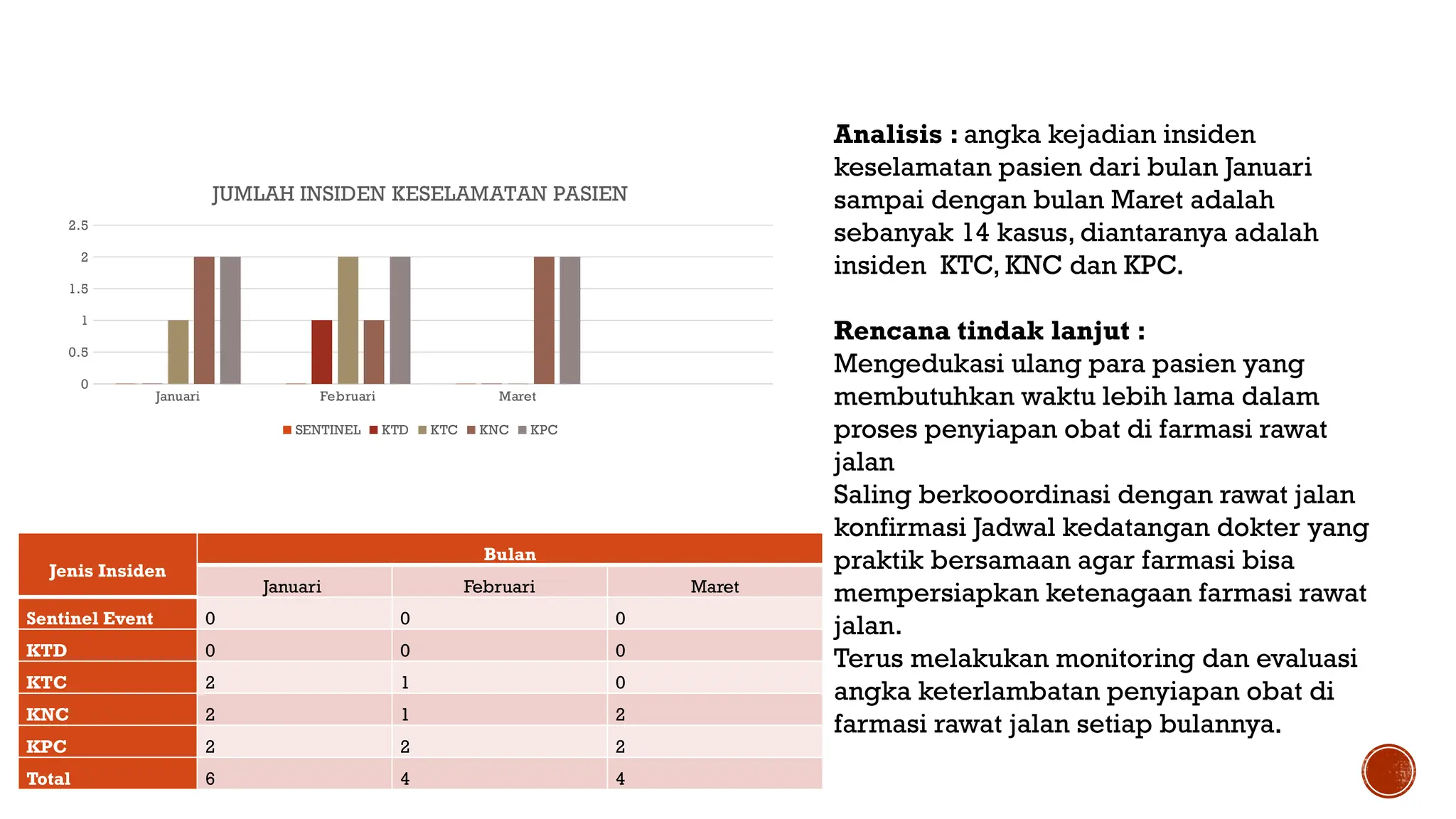 Laporan Triwulan Mutu Januari - Maret 2024.pptx
