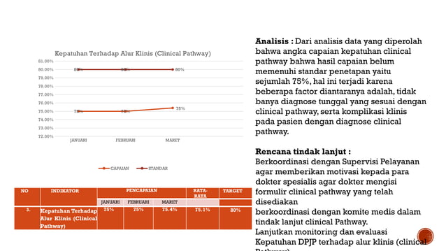 Laporan Triwulan Mutu Januari - Maret 2024.pptx