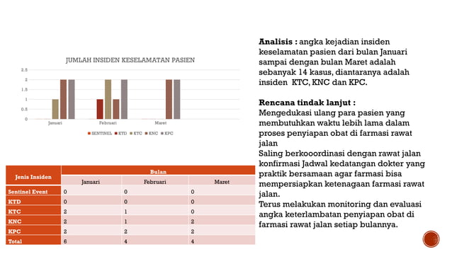 Laporan Triwulan Mutu Januari - Maret 2024.pptx