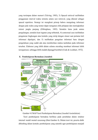 CMAP Learning Theory (Behaviorisme, Kognitivisme, dll) | DOCX