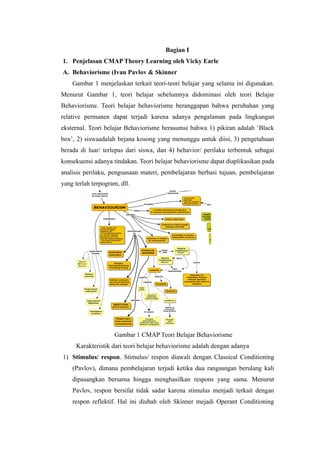 CMAP Learning Theory (Behaviorisme, Kognitivisme, dll) | DOCX