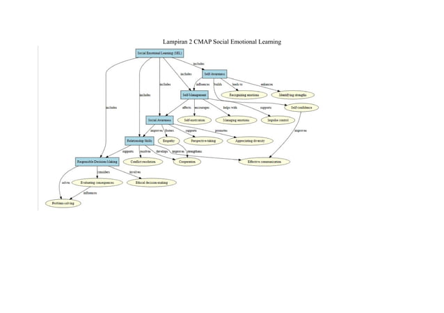 CMAP Learning Theory (Behaviorisme, Kognitivisme, dll) | PDF