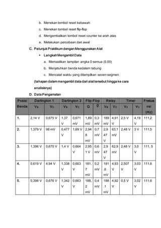 Laporan tugas akhir eksperimen elektronika digital free fall motion | PDF