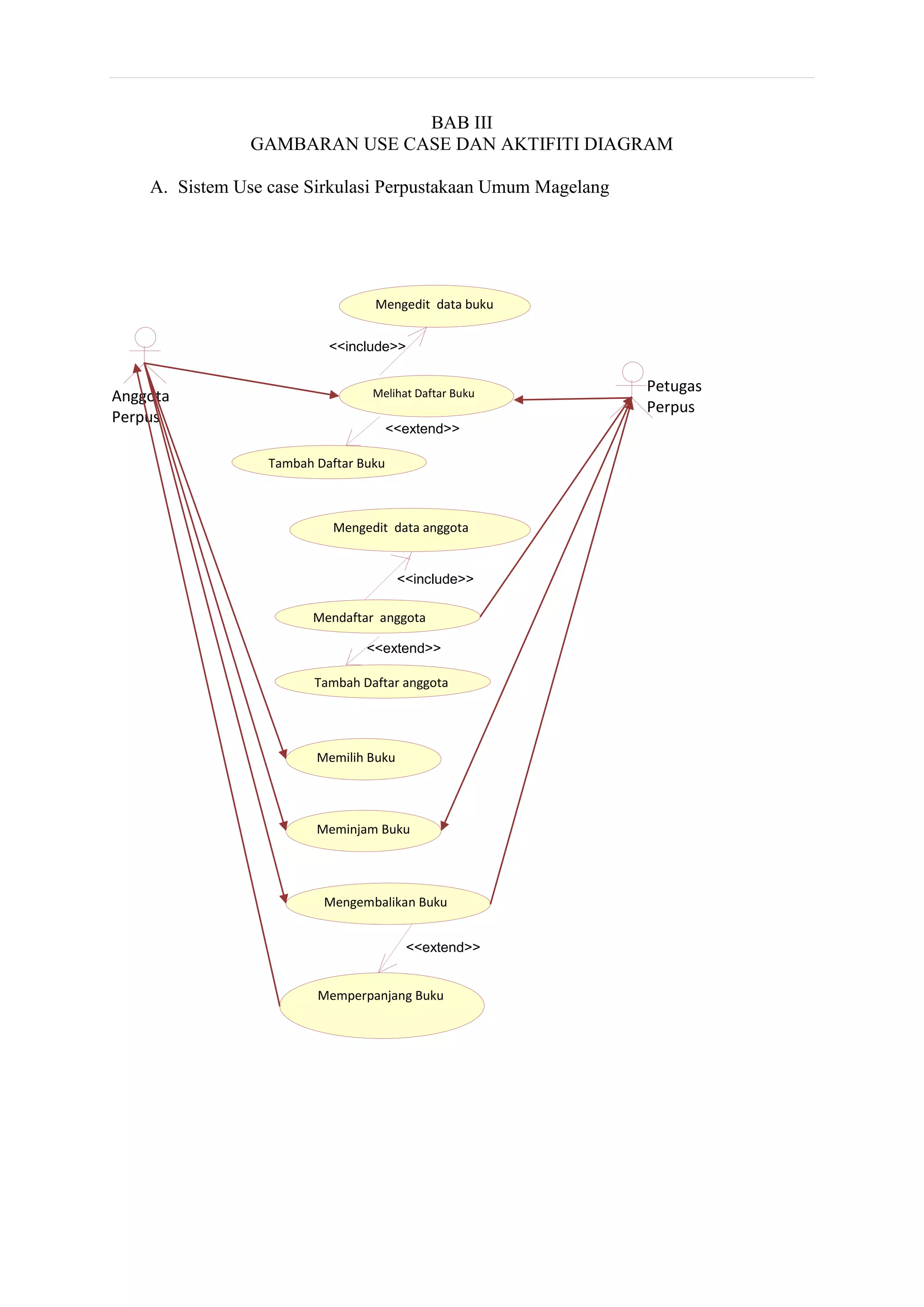 Laporan tugas arsi (sistem sirkulasi buku pada perpustakaan umum) | DOCX
