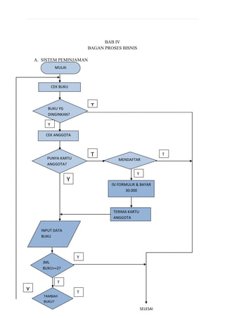 Laporan tugas arsi (sistem sirkulasi buku pada perpustakaan umum) | DOCX