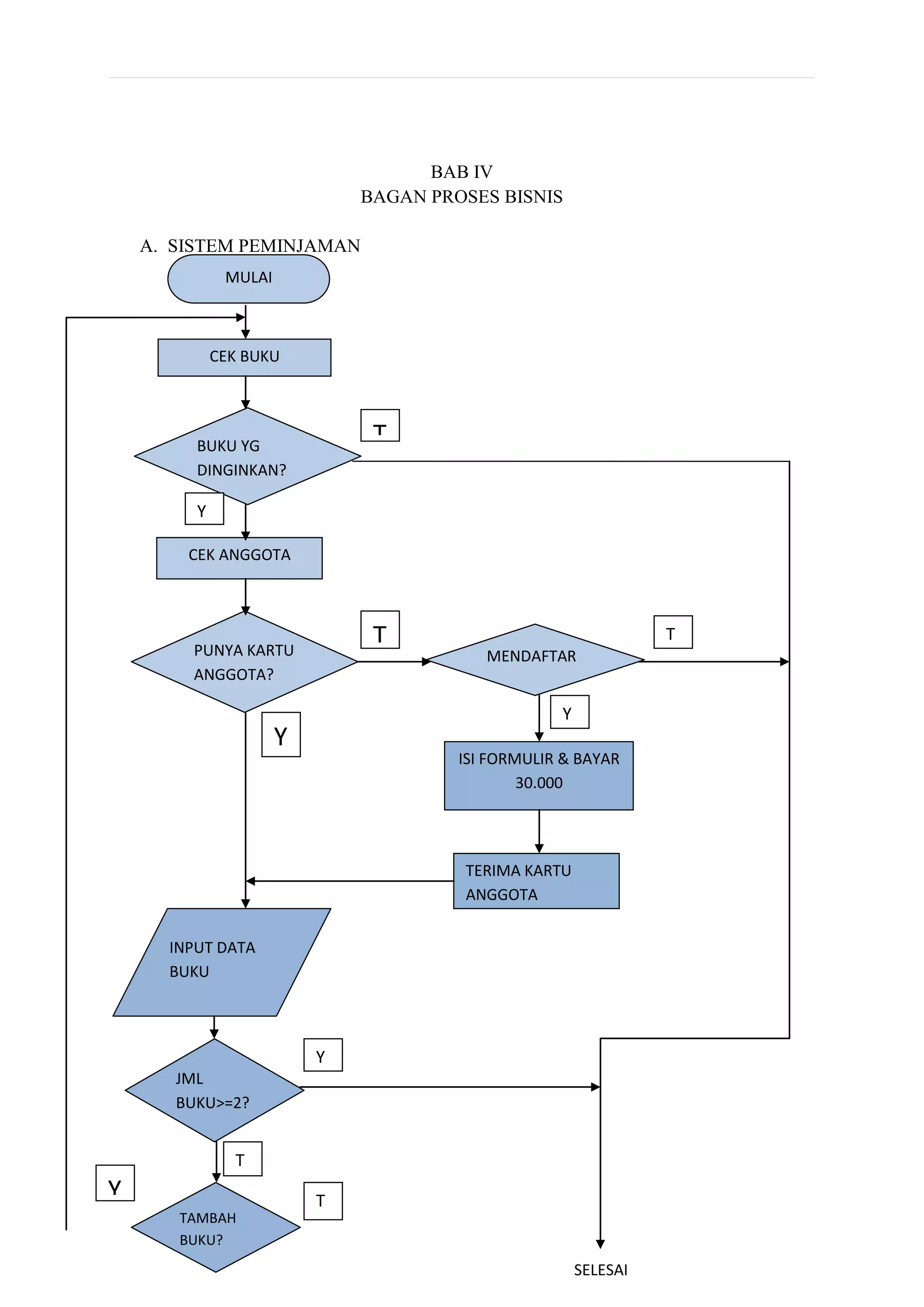 Laporan tugas arsi (sistem sirkulasi buku pada perpustakaan umum) | DOCX
