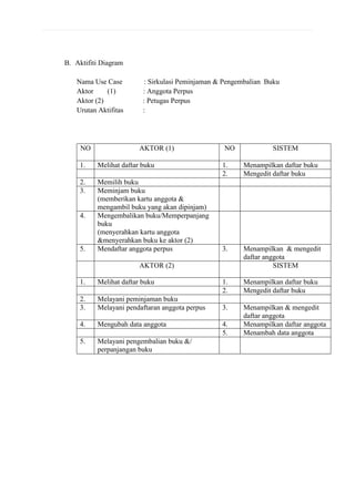 Laporan tugas arsi (sistem sirkulasi buku pada perpustakaan umum) | PDF